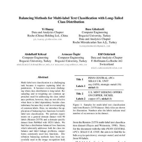Balancing Methods For Multi Label Text Classification With Long Tailed Class Distribution Acl