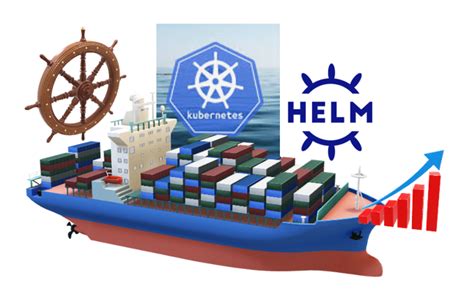 Helm Charts A Simple Way To Deploy Application On Kubernetes