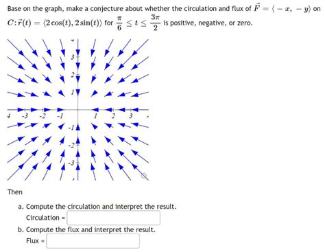 Solved Base On The Graph Make A Conjecture About Whether