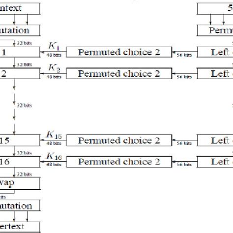 Workflow Of Rsa Algorithm Download Scientific Diagram