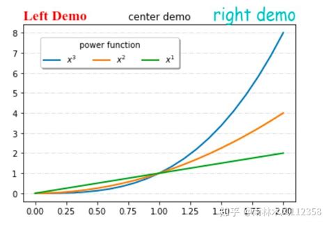 Python可视化之matplotlib入门 04 知乎