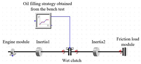 Design And Optimization Of Power Shift Tractor Starting Control Strategy Based On Pso Elm Algorithm