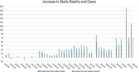 Ebola Graph 3 Imgur