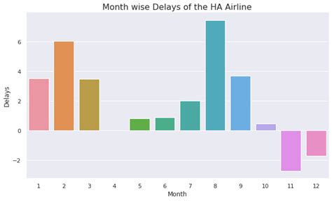 Data Visualization Techniques You MUST Know As A Data Scientist
