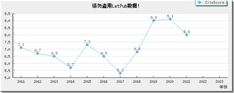 Ieee Acm Transactions On Networking影响因子，是几区，期刊投稿经验分享，ieee Acm