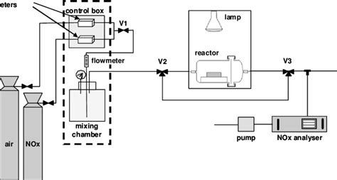 A Schematic View Of The Continuous Flow Method Uni 11247 2010