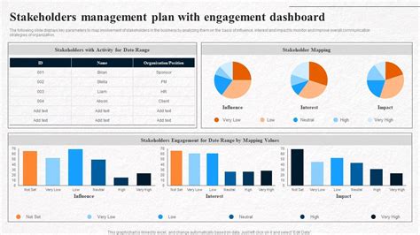 Stakeholders Management Plan With Engagement Dashboard Ppt Template