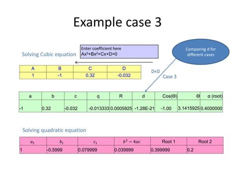 Cubic Root Using Excel Pptx Physics Science