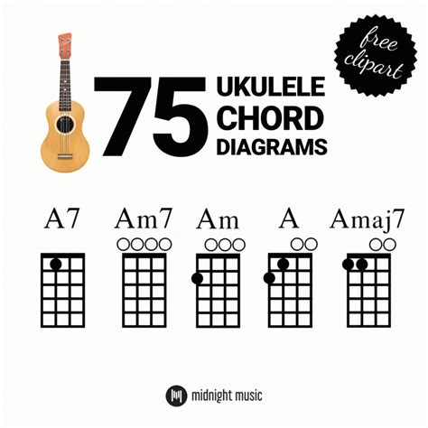Free Printable Uke Chord Chart