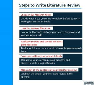 How To Write A Literature Review In 5 Simple Steps