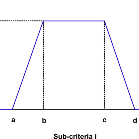 Linear Parabolic Curve Model Download Scientific Diagram