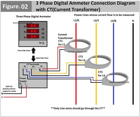 Digital Ammeter Wiring Diagram And Connection With Ct