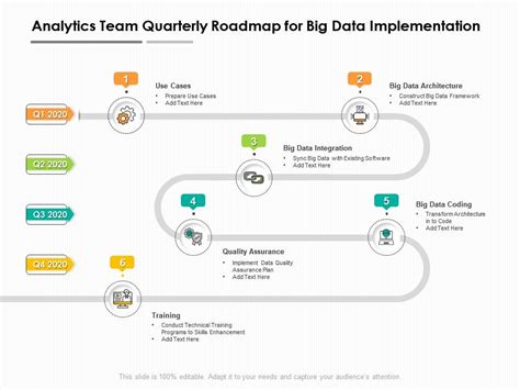 Analytics Team Quarterly Roadmap For Big Data Implementation Presentation Graphics