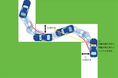 クランク、s字対策 あたご自動車学校