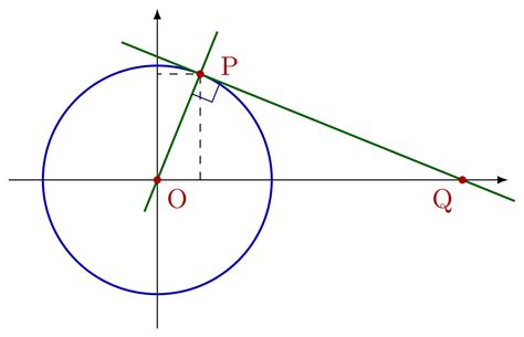 Tangent Rules Unit Circle Free Worksheets Printable