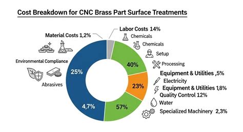 Cnc Brass Surface Treatment Electroplating Polishing And Passivation