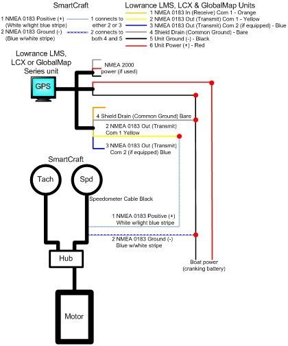 Mercury Smartcraft Wiring Diagrams Wiring Diagram