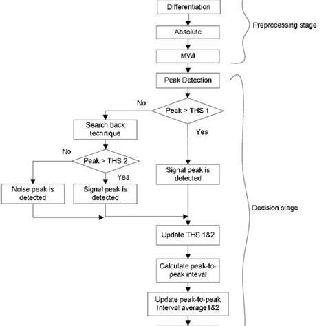 hr detection algorithm download scientific diagram