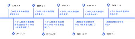 数据安全│数据出境的安全合规思考 知乎