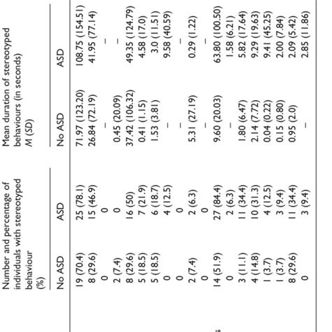 Sequence Chromatogram Sequence Chromatogram Showing The Point Mutation