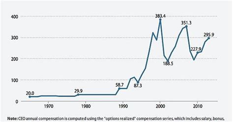 Re Its More Of A Globalization Thing Album On Imgur