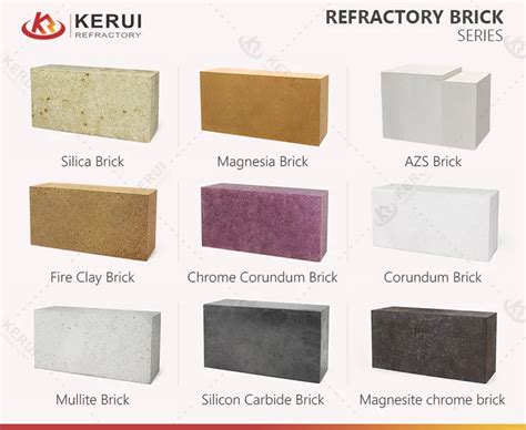 Refractory Brick For Sale In Kerui Good Quality All Types