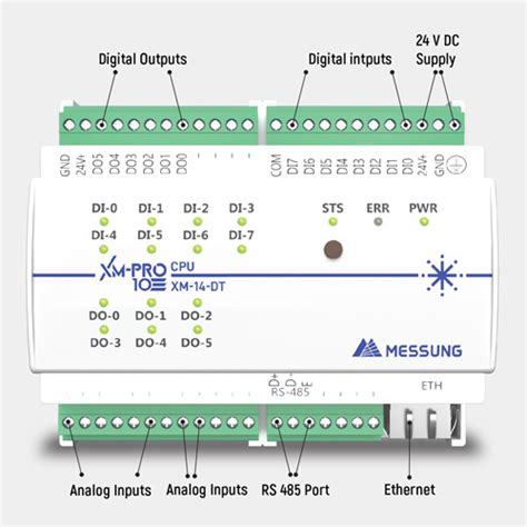 Digital Outputs Inputs Connected Plc System Application Automation