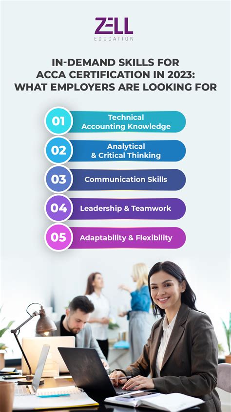 Skills For Acca Certification