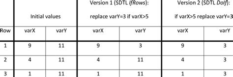 Examples Of Conditional Execution By Row And Dataframe In Stata Examples Of Conditional Execution By Row And Dataframe In Stata
