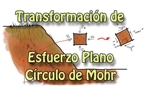 Plano Inclinado Ejemplos De La Vida Real