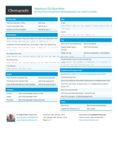C Naming Conventions Cheat Sheet By Gregfinzer Download Free From