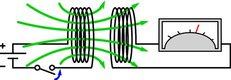 Inducción Electromagnética Fisiquímicamente