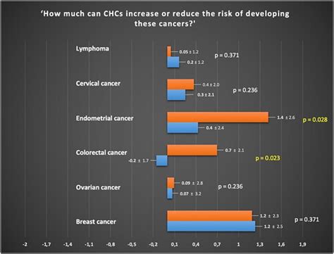 Lynch Syndrome Cancer Risks Lynch Syndrome Cancer Risks