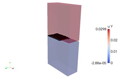 Pdf Fenics Implementation Of Phase Field Method For Brittle Fracture