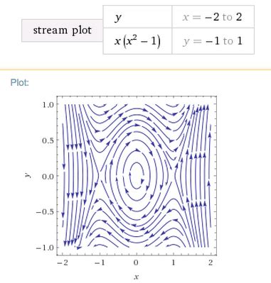 Continuous Time Dynamical Systems With Cycles Mathematics Stack Exchange