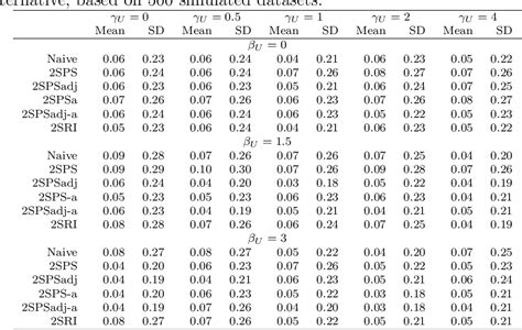 Table 1 From Unveiling Challenges In Mendelian Randomization For Gene