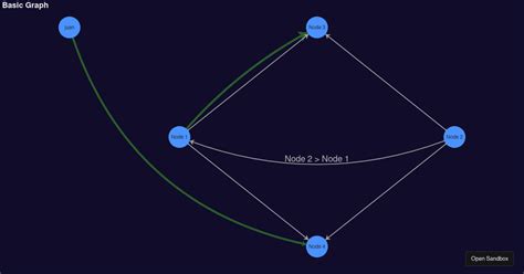 Simple Graph Codesandbox
