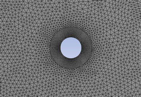 two dimensional mesh structure around the circular cylinder download