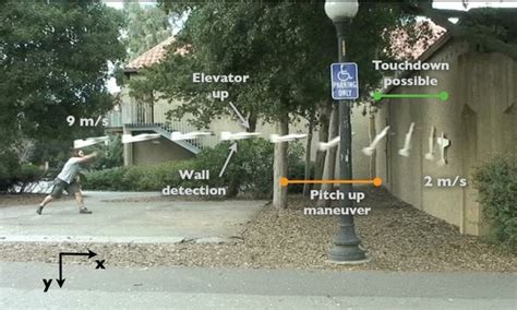 10 Sequence Of Uav Being Launched Towards A Wall And The Uav Detecting Download Scientific