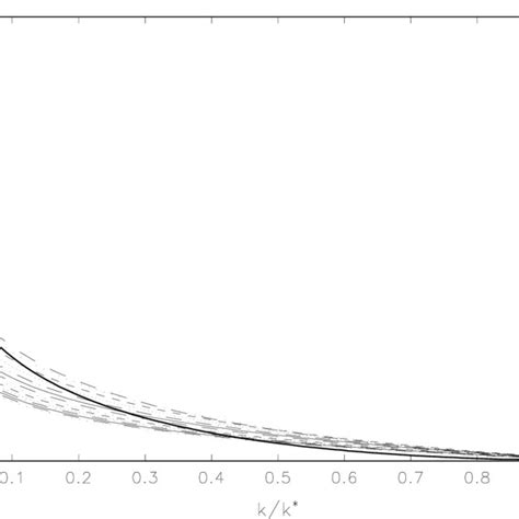 Compensating Variation From …nancial Integration 1995 Download