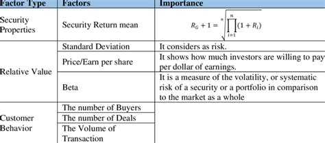 Stock Classification Factors Download Table