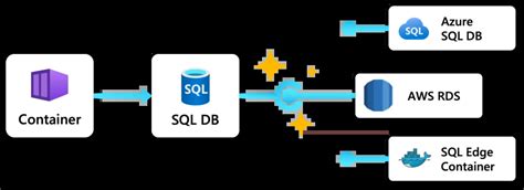 Enabling Developer Collaboration With Radius Microsoft Open Source Blog