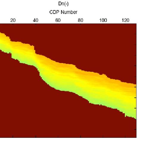 Inversion Results Of Density Download Scientific Diagram
