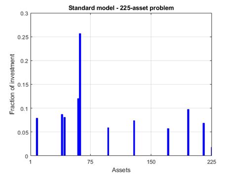 Quadratic Programming For Portfolio Optimization Problem Based