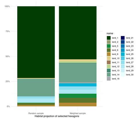 Sampling Design For Monitoring Boreal Birds In Quebec 3 Habitat