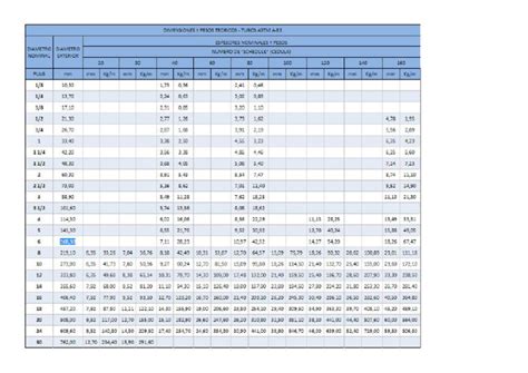 Datos De Cañerias Sch Espesores Y Diametros Pdf