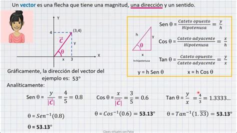 Vectores En 2d Y 3d Magnitud Dirección Y Sentido Material Didactico