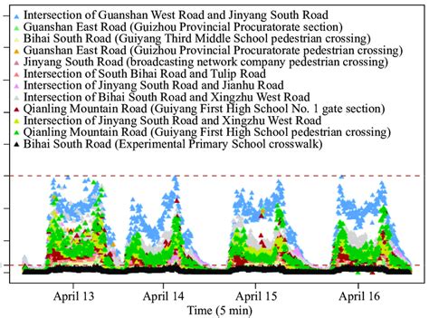 Density Time Series In The Training Set Download Scientific Diagram