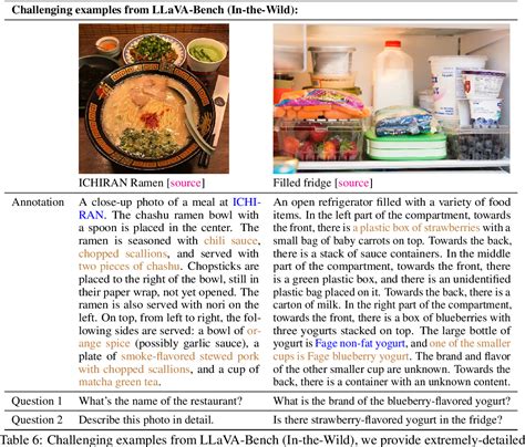 [pdf] visual instruction tuning semantic scholar