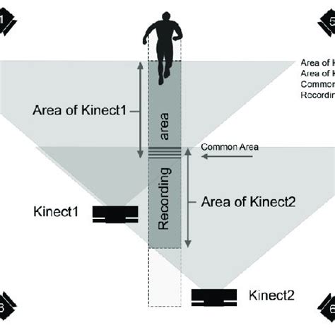 The Kinect V2 Skeleton Model Built From Vicon Markers Download